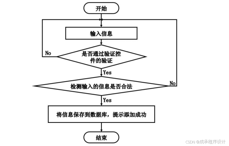 计算机毕业设计springboot家庭财务管理系统 基于spring Boot的个人理财管理系统开发 Spring Boot驱动的家庭收支管理系统设计与实现 Csdn博客