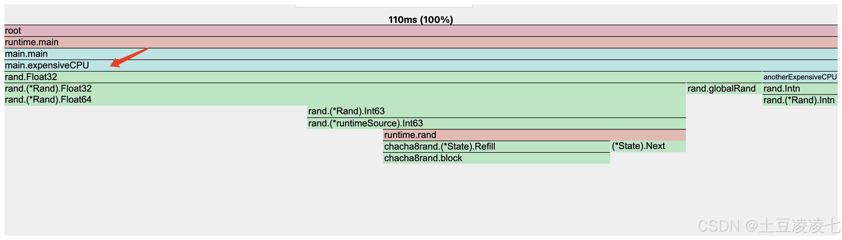 GO性能优化的一些记录：pprof工具的使用_pprof.startcpuprofile-CSDN博客