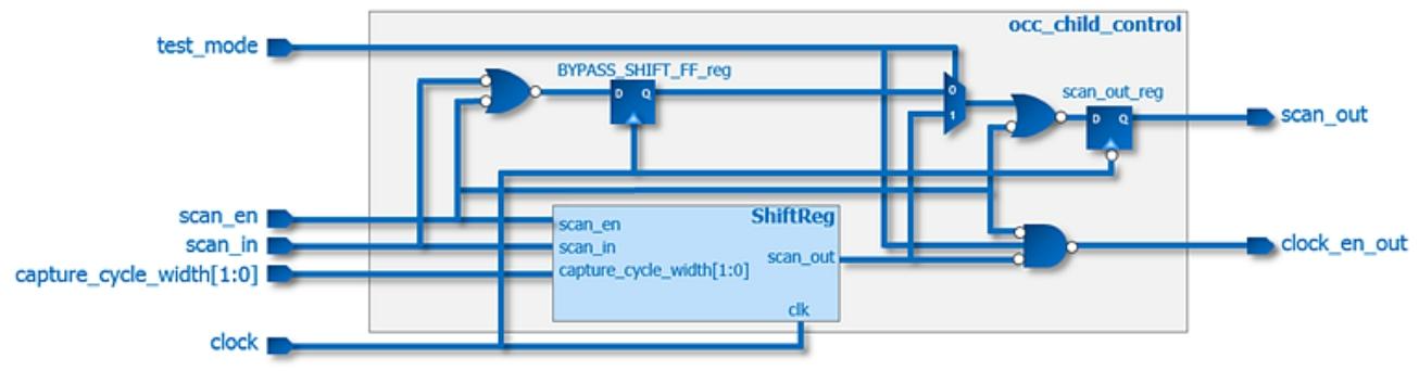 Tessent On-Chip Clock Controller（二）_tessent occ-CSDN博客