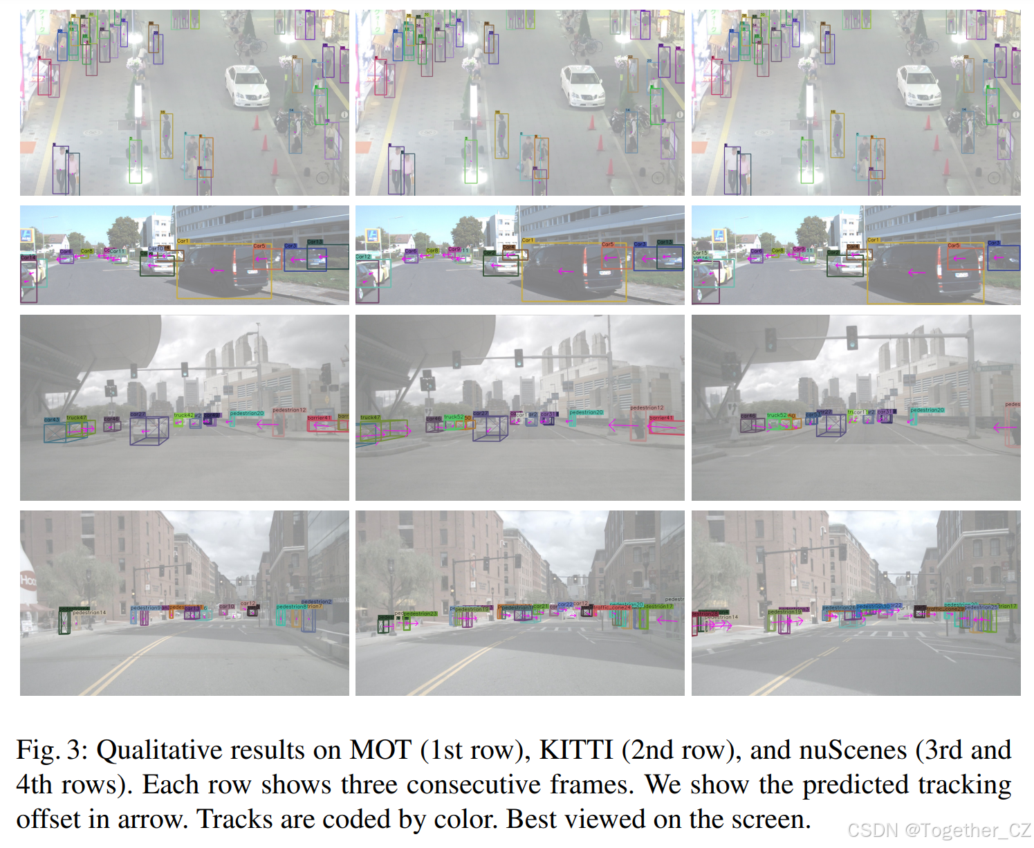 CenterTrack：Tracking Objects as Points——跟踪对象作为点-CSDN博客