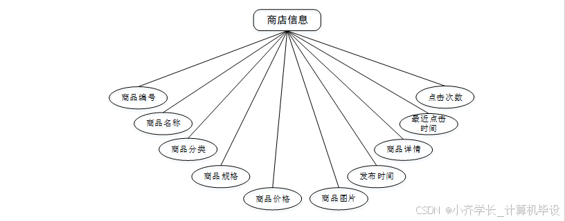 计算机毕业设计ssm基于android平台的景区移动端旅游软件系统 基于android平台的景区移动端旅游软件系统：开启智慧旅游新体验基于android的智能旅游助手架构图 Csdn博客