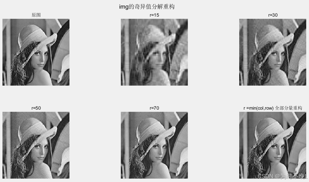 SVD奇异值分解及图像中的应用-CSDN博客