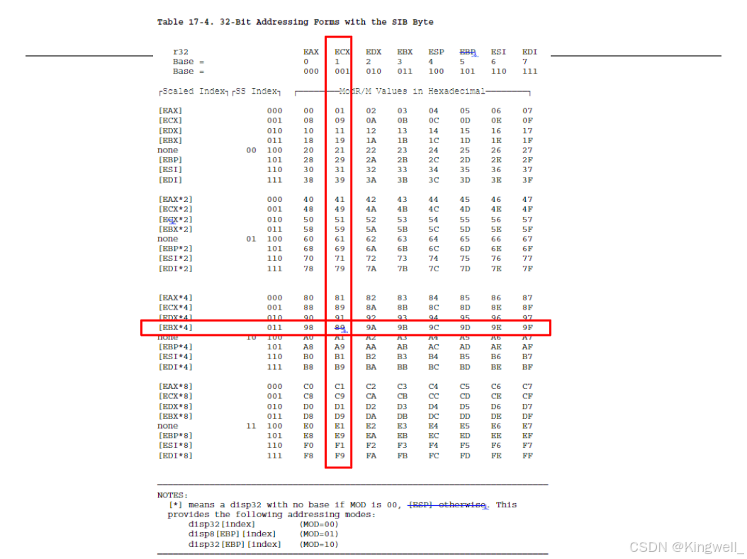 NEMU PA2 实验手册学习分享-CSDN博客