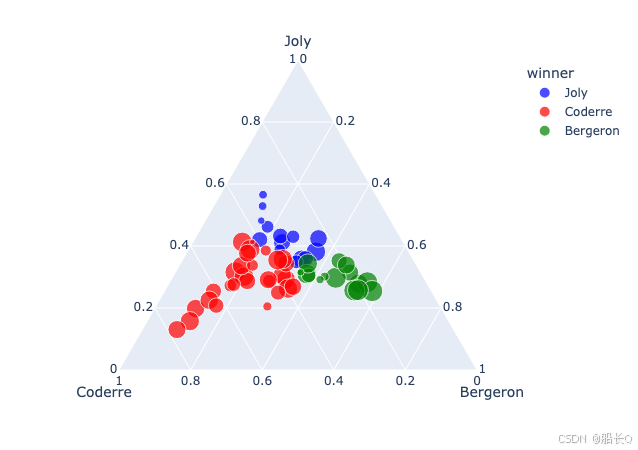 Plotly图表全面使用指南 -- Plotly Express in Python-CSDN博客