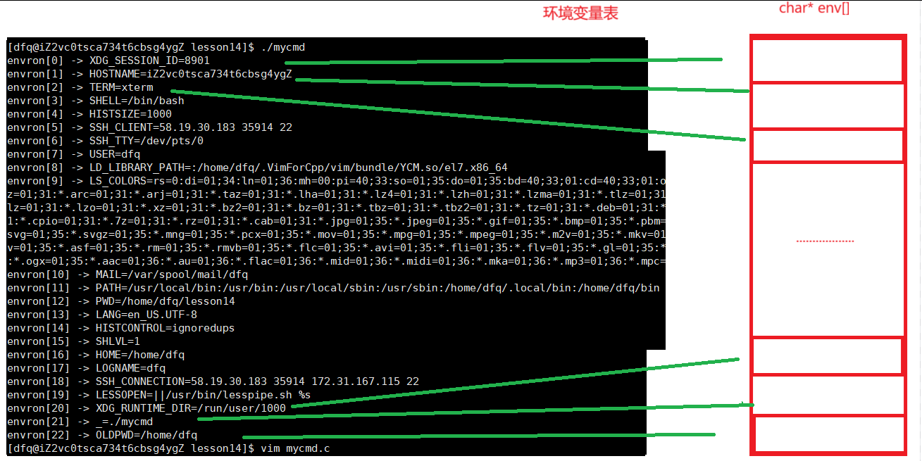 Linux之【环境变量】(env、echo、set、export、unset、PATH、getenv、putenv与setenv、chdir ...