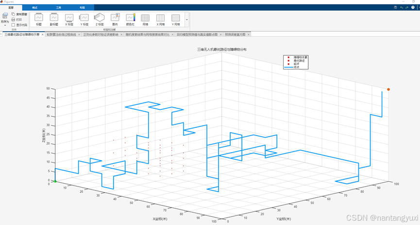 MATLAB实现基于蚁群算法（ACO）进行无人机三维路径规划（代码已调试成功，可一键运行，每一行都有详细注释）-CSDN博客
