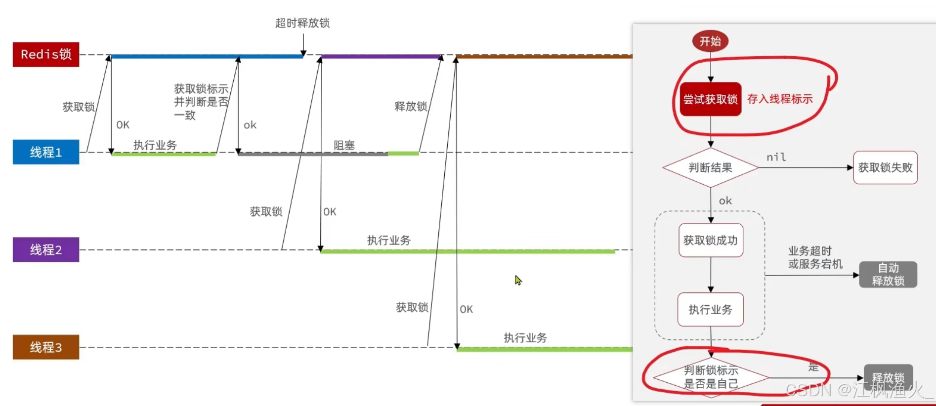 【redis实战篇】分布式锁:原理、实现与优化全解析使用redis实现分布式锁及其优化 Csdn博客