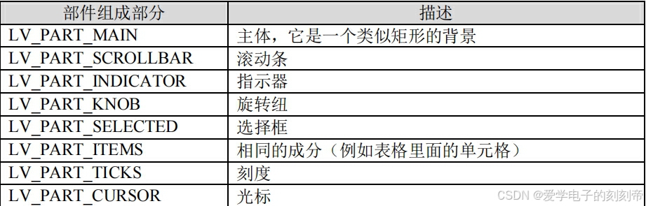 LVGL基础知识（入门必看）_lvgl资料-CSDN博客
