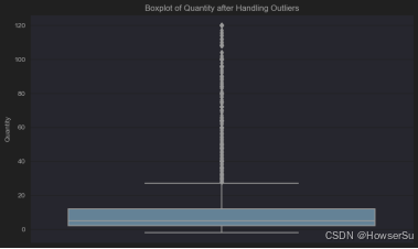 python数据分析实验1：基于RFM模型与KMeans聚类的客户分群分析_kmeans聚类客户分群-CSDN博客