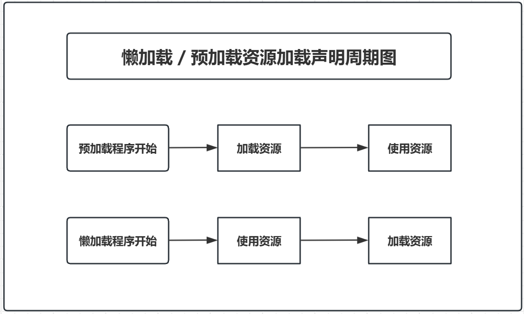 JIT与AOT编译机制对比_aot jit-CSDN博客