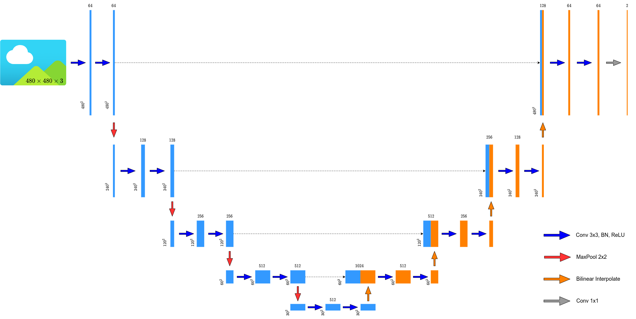 UNet改进（8）：空间注意力（Spatial Attention）-原理详解与代码实现_空间注意力代码-CSDN博客