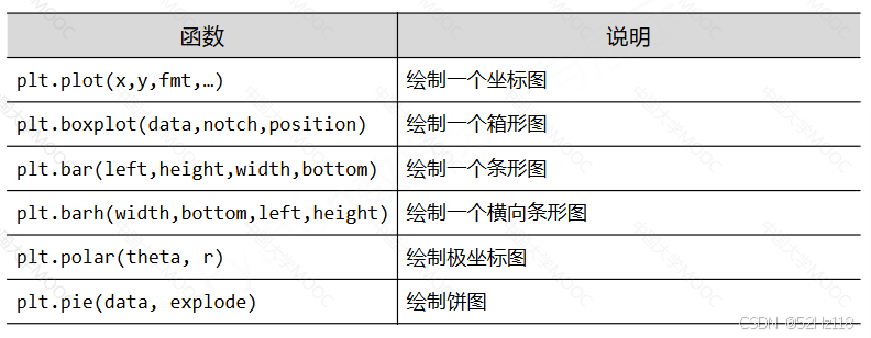 数据分析之展示——matplotlib02_plt.cm.viridis-CSDN博客