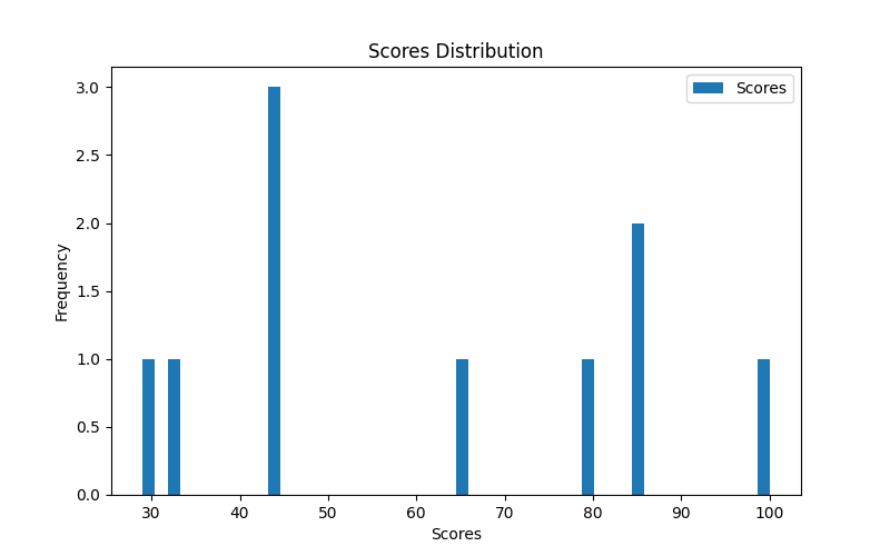 Pandas_pandas csdn-CSDN博客