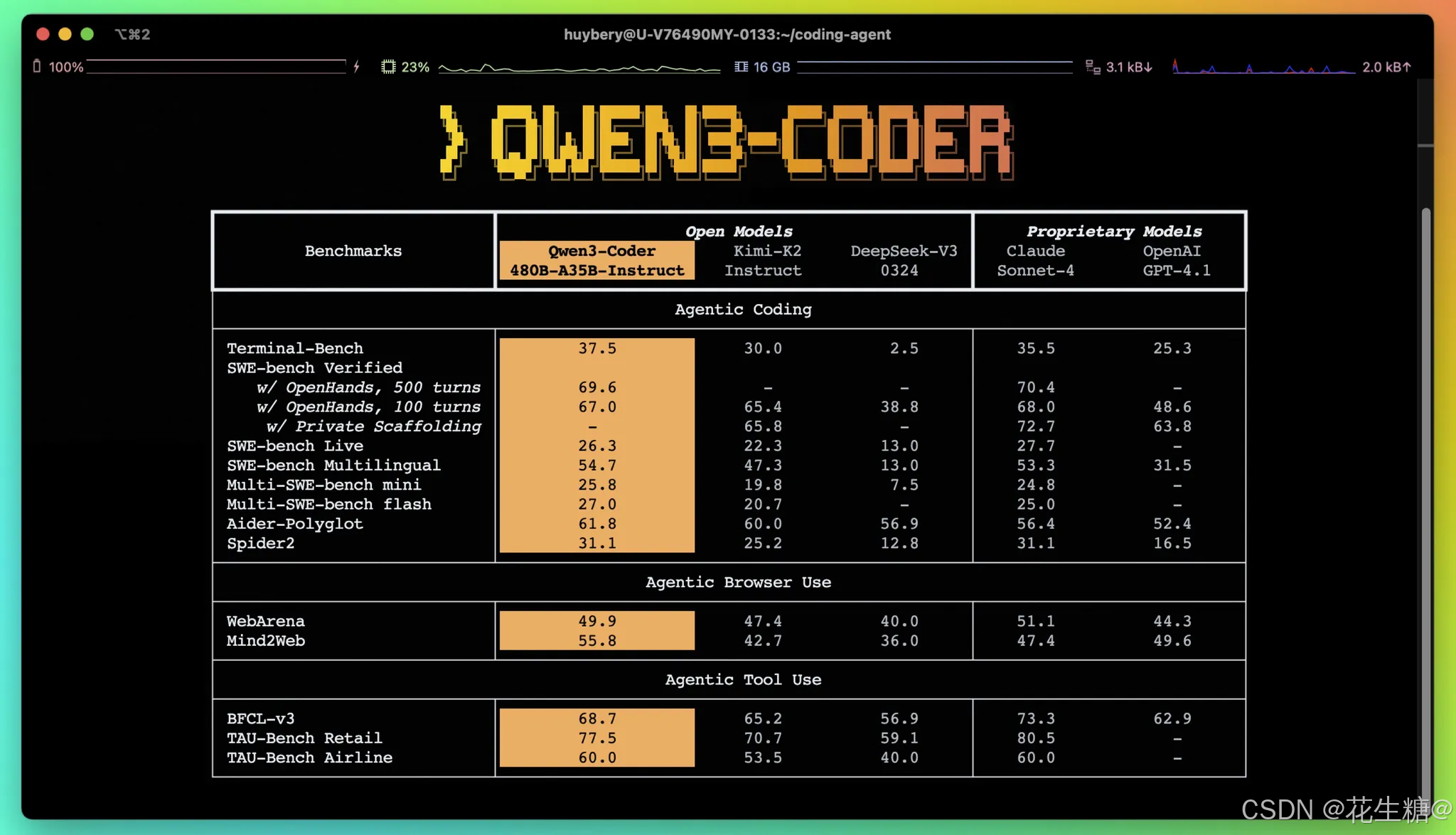 阿里重磅开源最强代码大模型 Qwen3-Coder-480B：性能对标 Claude Sonnet 4，MoE 架构激活仅 35B 参数，支持百万级上下文_大模型代码能力排行 480b-CSDN博客