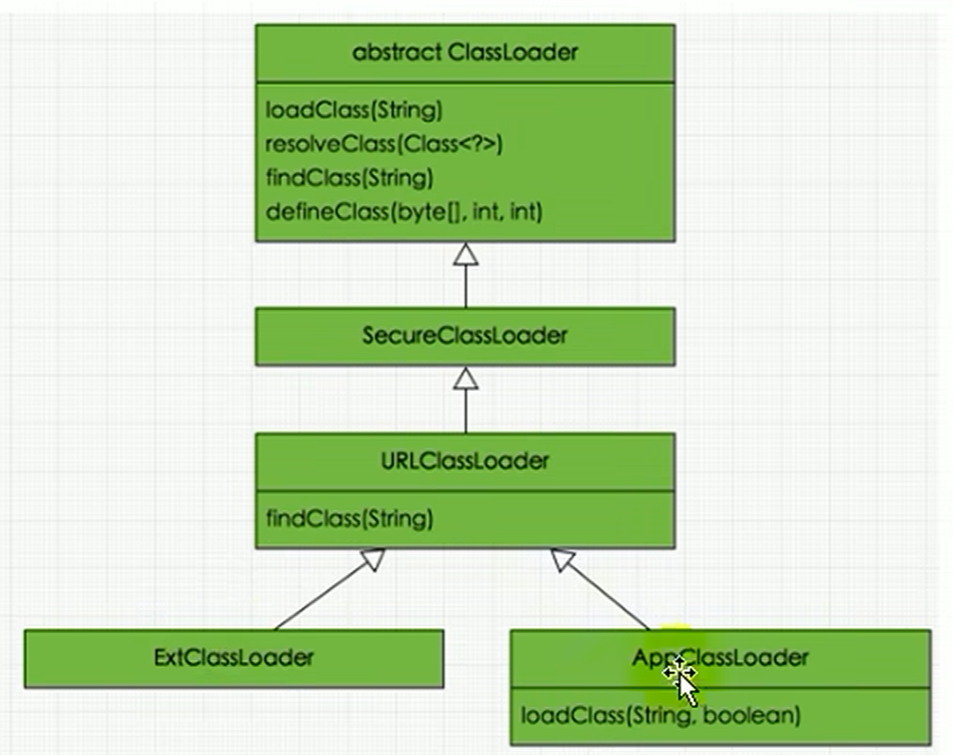 类加载子系统-CSDN博客