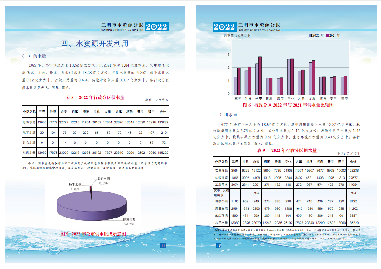 三明市水资源公报（2002-2022）-CSDN博客