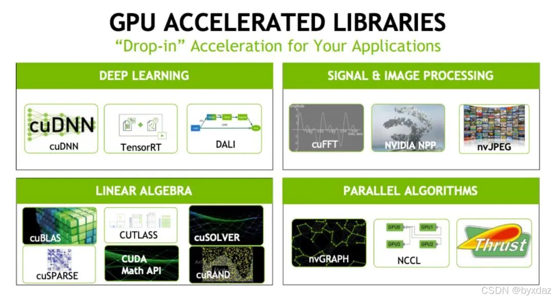 CUDA编程之Host 与 Device_cuda host-CSDN博客