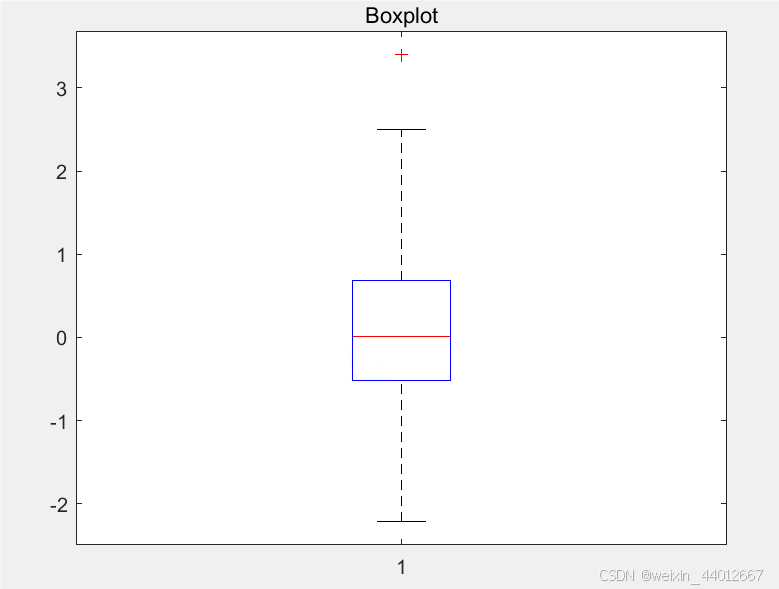 ML和统计分析绘图_normplot-CSDN博客