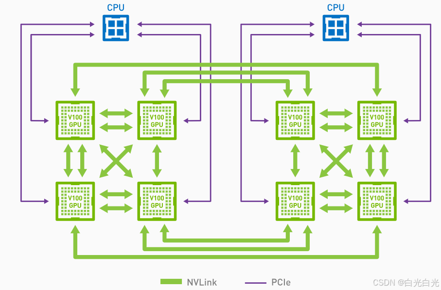 多GPU并行_多台gpu服务器并行集群搭建-CSDN博客