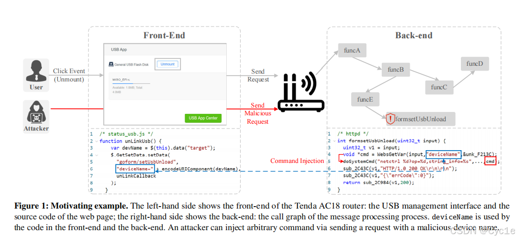 Sharing More and Checking Less: Leveraging Common Input Keywords to Detect Bugs in Embedded ...