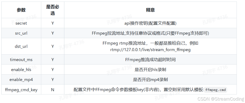 ZLMediaKit----API使用_zlmediakit api-CSDN博客