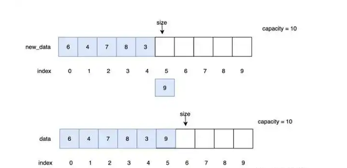 Milvus数组字段ARRAY_milvus datatype.array-CSDN博客