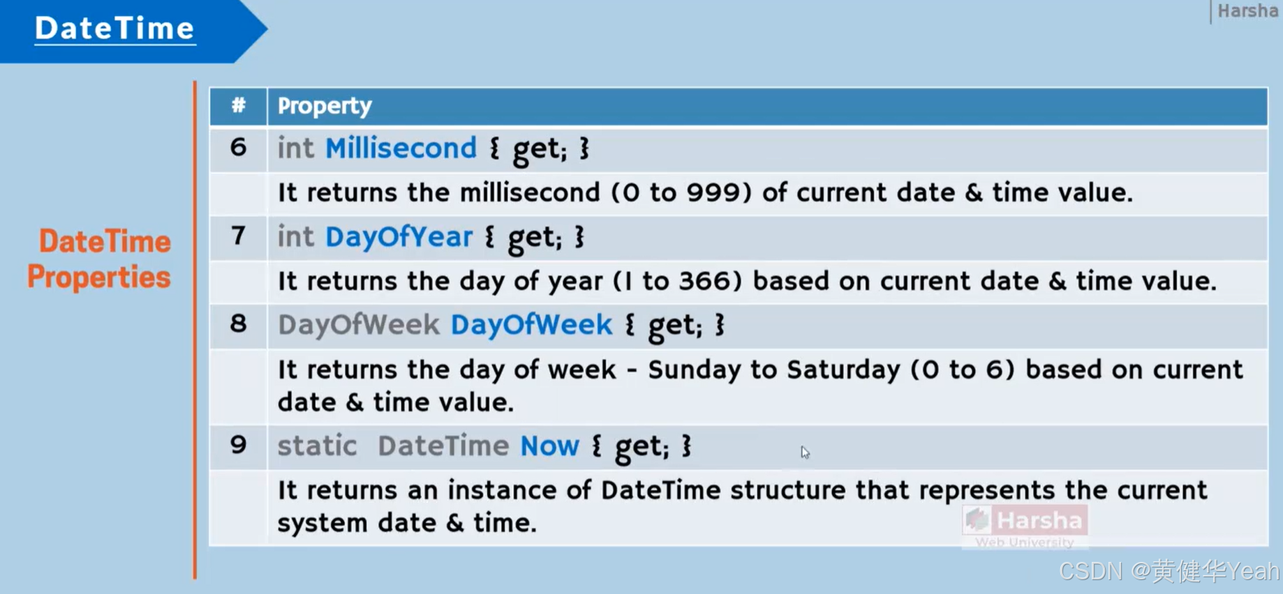 229 DateTime Formats 02-CSDN博客