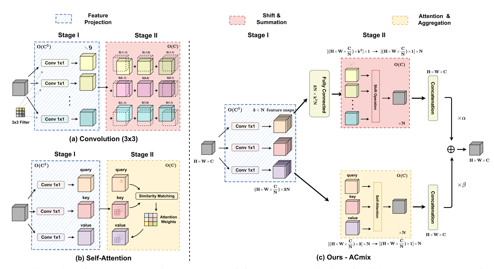 CTCNet: A CNN-Transformer Dual BranchNetwork for Sand Dune Image Segmentation_鈥淐tcnet: a cnn ...