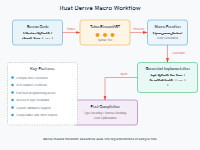 Rust 派生宏（Derive Macro）的工作原理与深度实践_rust_L1234567k-GitCode 开源社区