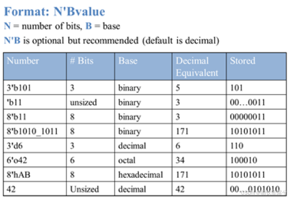 HDLBits-Verilog实践笔记[1]实例化【全文4W字】_verilog中topmodule可以出现端口名吗-CSDN博客