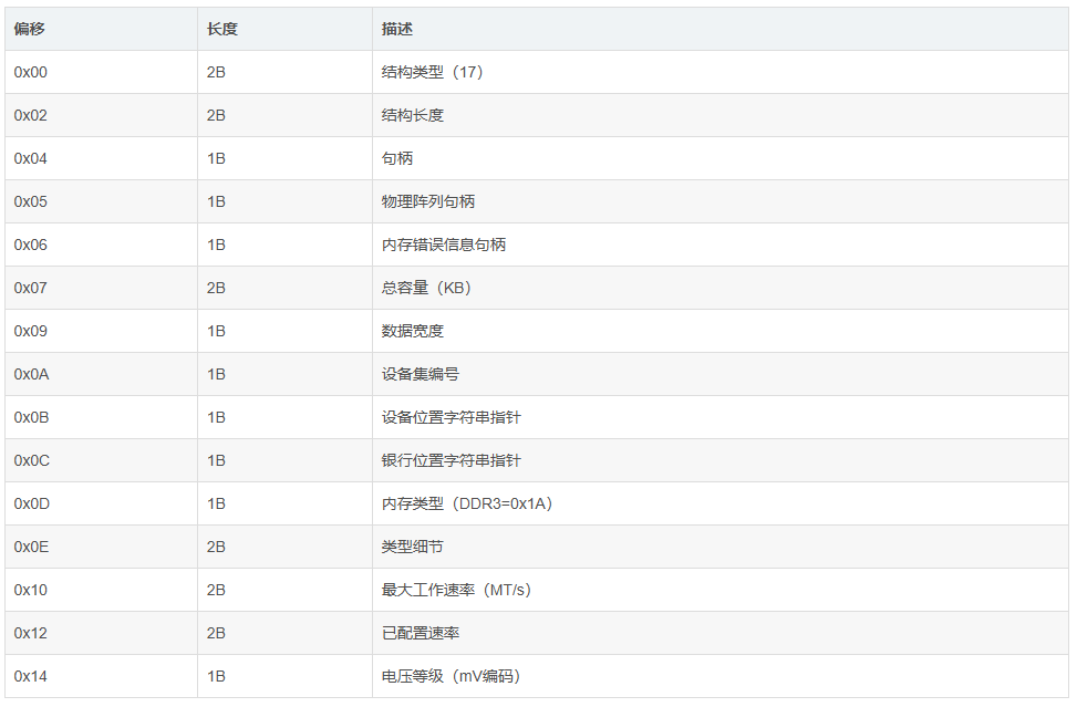 AMIBCP BIOS刷新工具使用指南与实战详解_amibcp修改bios详解-CSDN博客