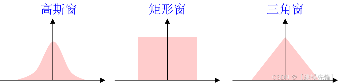 Python轴承故障诊断 (一)短时傅里叶变换STFT_python stft-CSDN博客