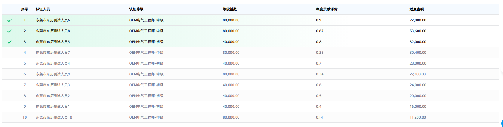 封装一个table-CSDN博客