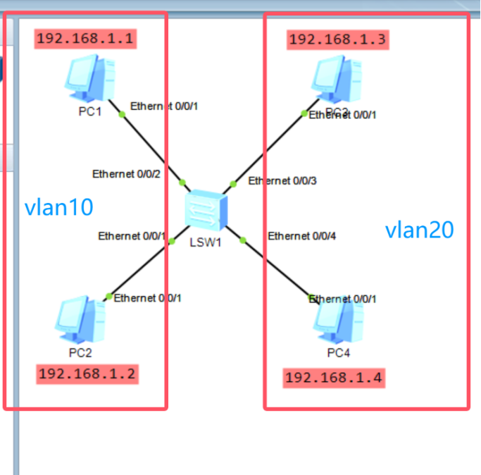 VLAN的划分以及简单应用实例_vlanid的取值范围-CSDN博客