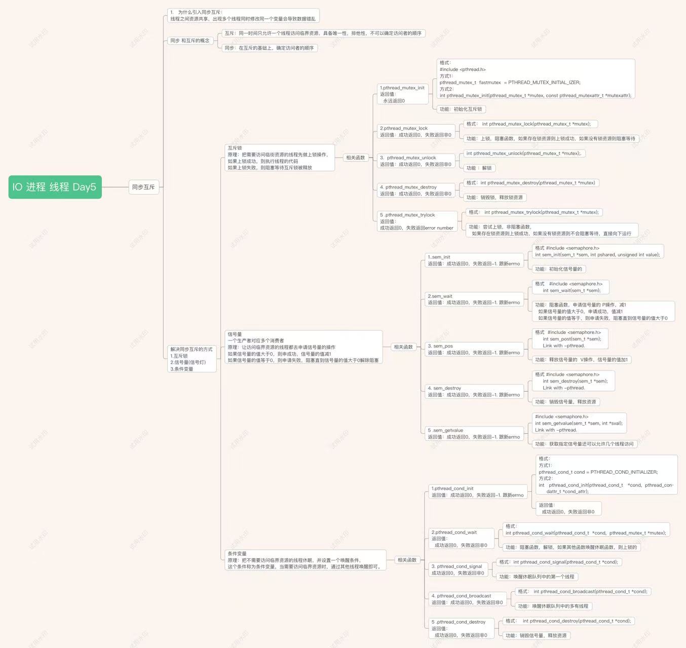 IO day 5 zy-CSDN博客