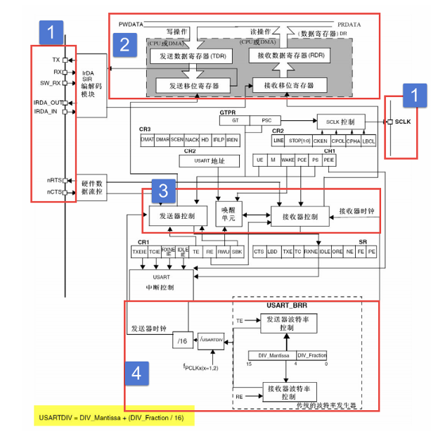 串口通信简介-CSDN博客