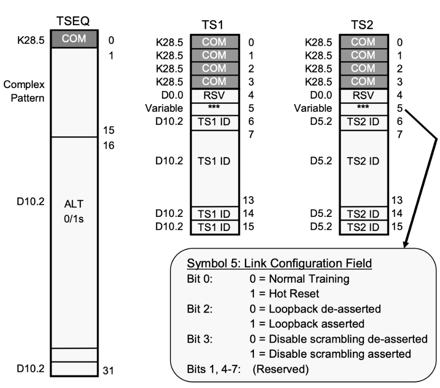 USB3.0 链路训练状态机 LTSSM 教学（超级重要的知识点）_usb ltssm-CSDN博客