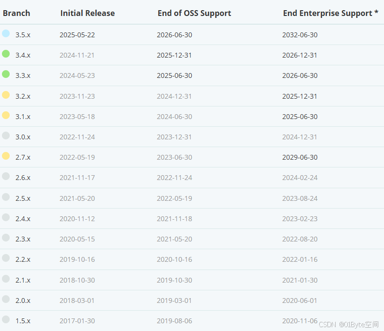科普文： Java web应用性能分析之【springboot2.6、2.7、3.0的starter自动装配小结】_springboot 2.6 2.7区别-CSDN博客