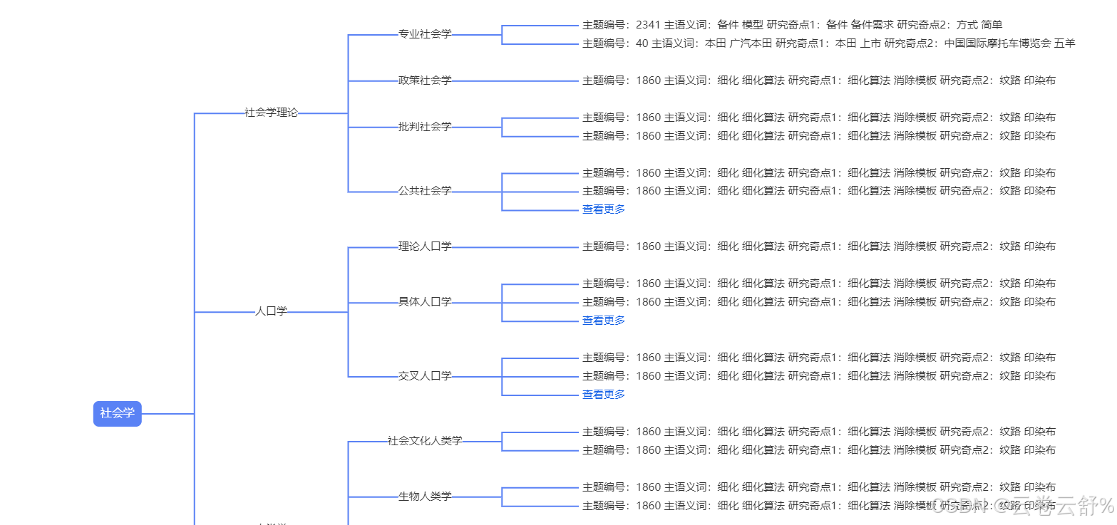 echarts树图一级节点和二级节点的连线太长如何处理_echarts树图设置节点线条长度-CSDN博客