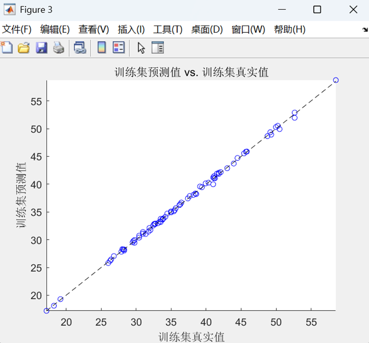基于极限学习机的数据回归预测 ELM-CSDN博客