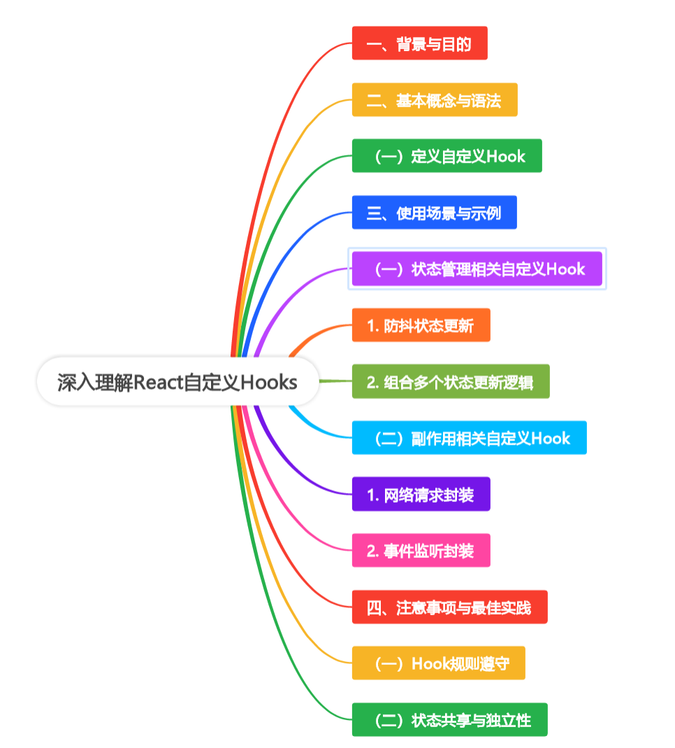 深入理解react自定义hooks：提高代码复用性和逻辑清晰性react 自定义钩子函数 Csdn博客