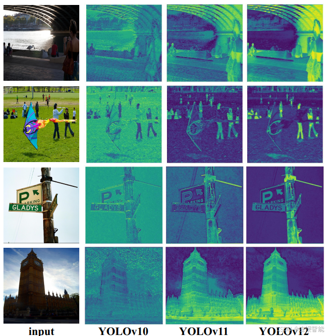 YOLOv12模型安装及原理和代码解析-CSDN博客