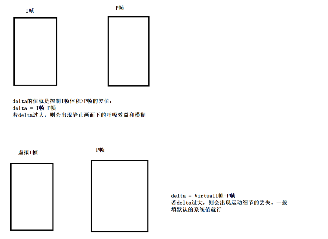 RV1126 NO.21:通过GOP模式调节画面质量_怎样减少rv1126的编码时延-CSDN博客