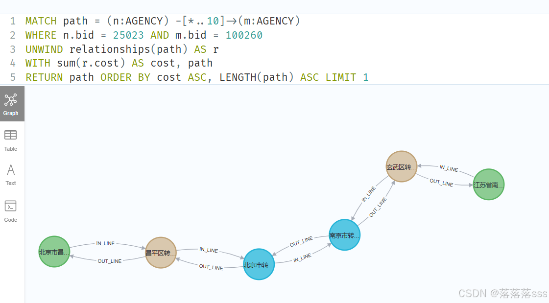 Spring Data Neo4j使用_spring-boot-starter-data-neo4j-CSDN博客