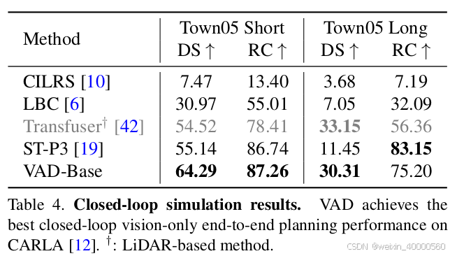 【自动驾驶端到端3：VAD: Vectorized Scene Representation for Efffcient Autonomous ...