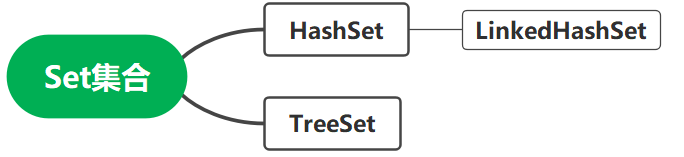 Java基础——java集合set详解java Set Csdn博客 