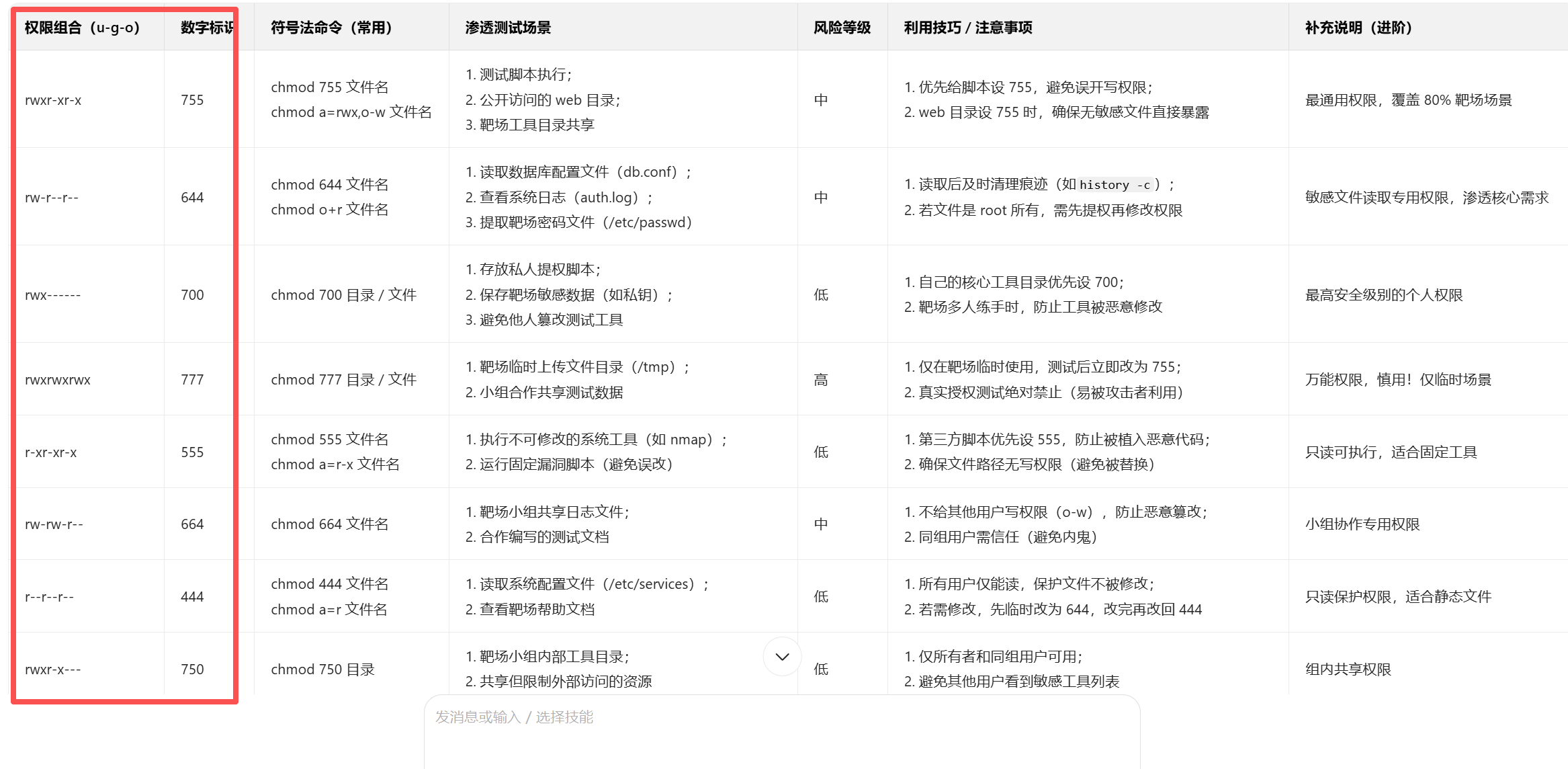 Linux 文件权限管理：rwx 权限解读与 chmod 命令实操（渗透测试新手必学）-CSDN博客