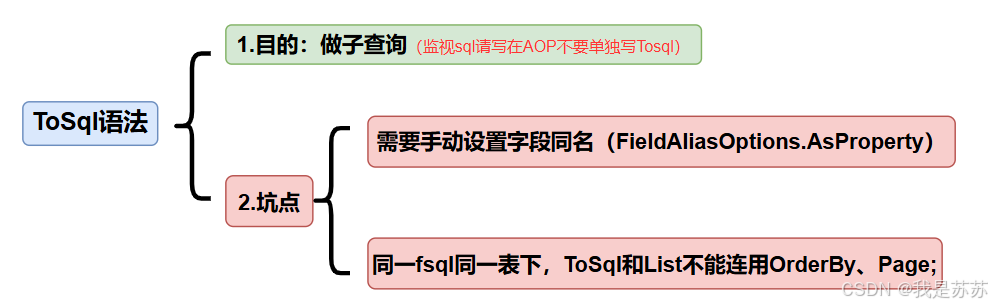 Web开发：ORM框架之Freesql的入门和技巧使用小结-CSDN博客