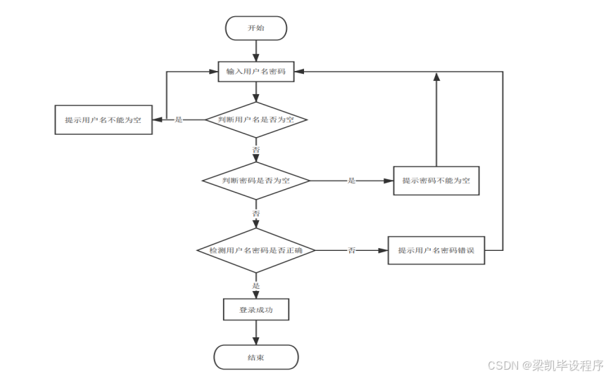 计算机毕业设计居家养老服务信息化管理系统的设计与实现 智慧居家养老服务平台开发 居家养老信息化服务系统构建居家养老管理系统的设计与实现 Csdn博客