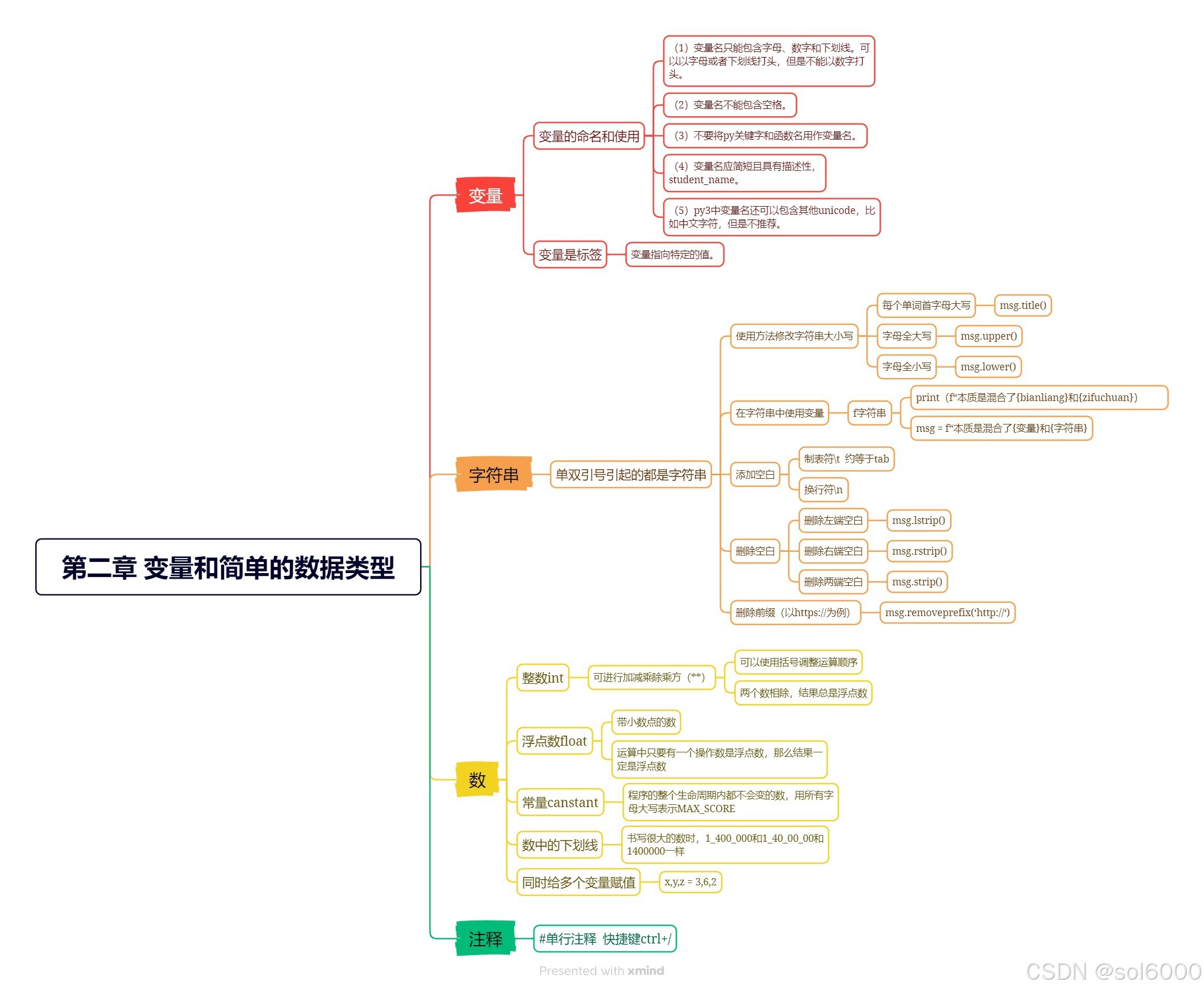 【python】第二章 变量和简单的数据类型 Csdn博客